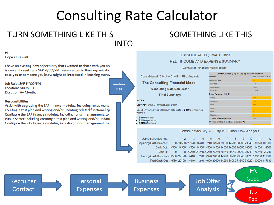 Calculate Hourly Rate For Consultant at Louise Mcmakin blog