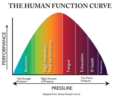 3 Tools to Stay Focused and Sane During Accelerated Pace and Creative ...
