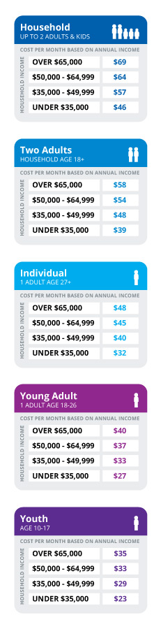 YMCA Digital Best Pratices: Income Based Membership Rates Table - Accrisoft