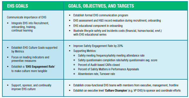 How to Drive Towards a Zero Incident EHS Management System