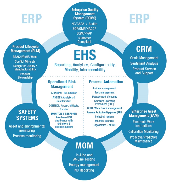 The EHS Software Arms Race Continutes with Intelex and Enviance ...