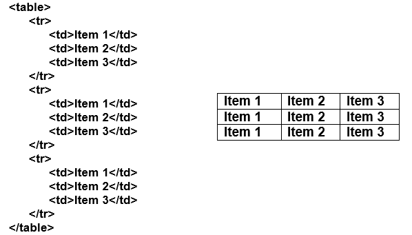 Html Codes With Meaning