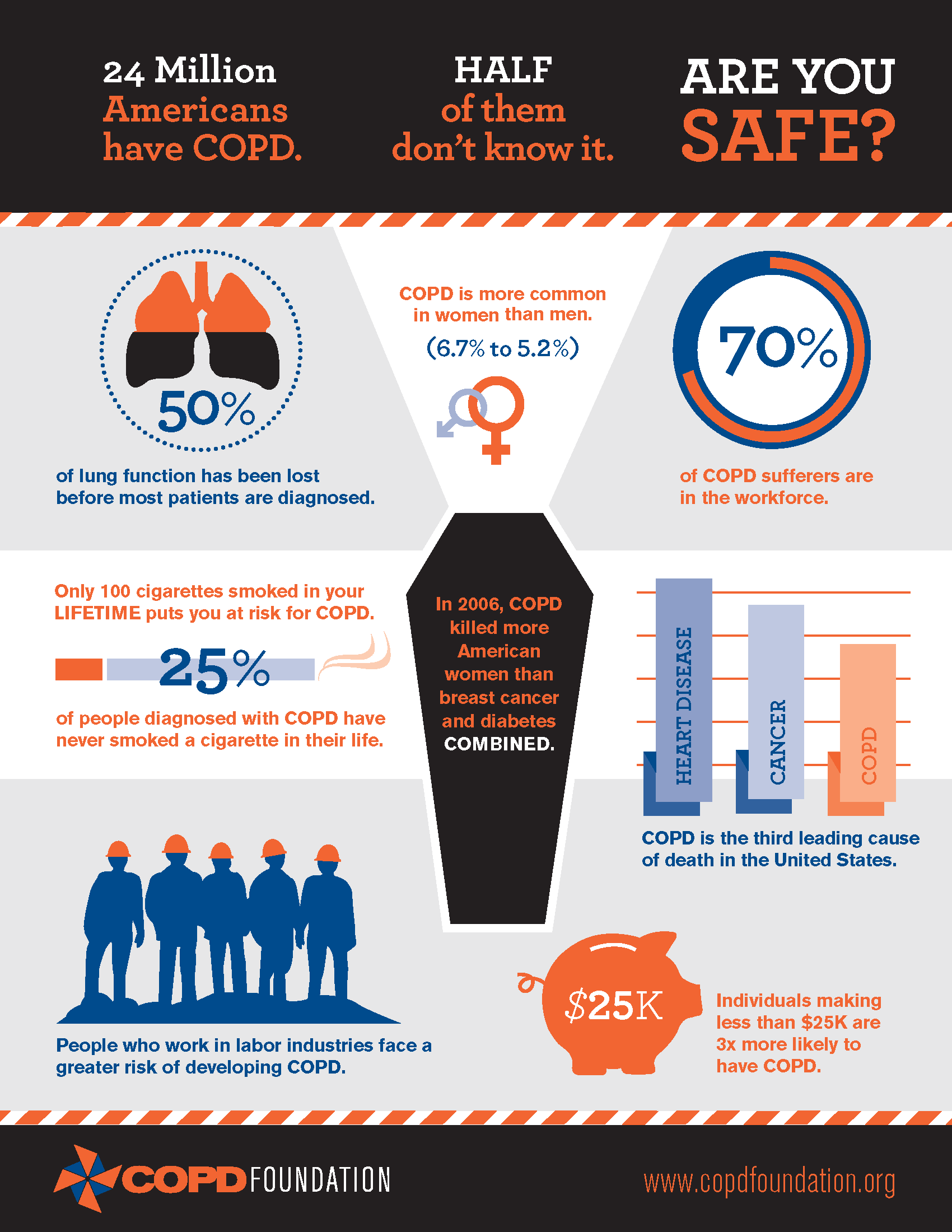 COPD Awareness Month: Grasping the Impact