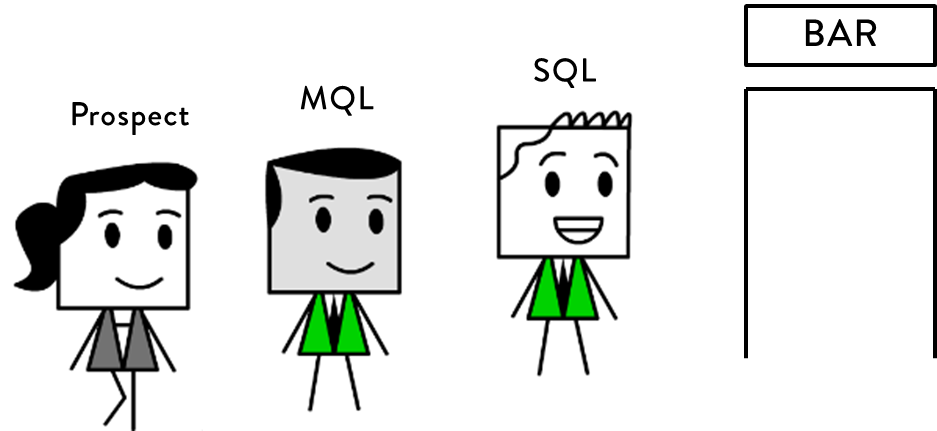 A prospect, an MQL and an SQL walk into a bar… - GCL