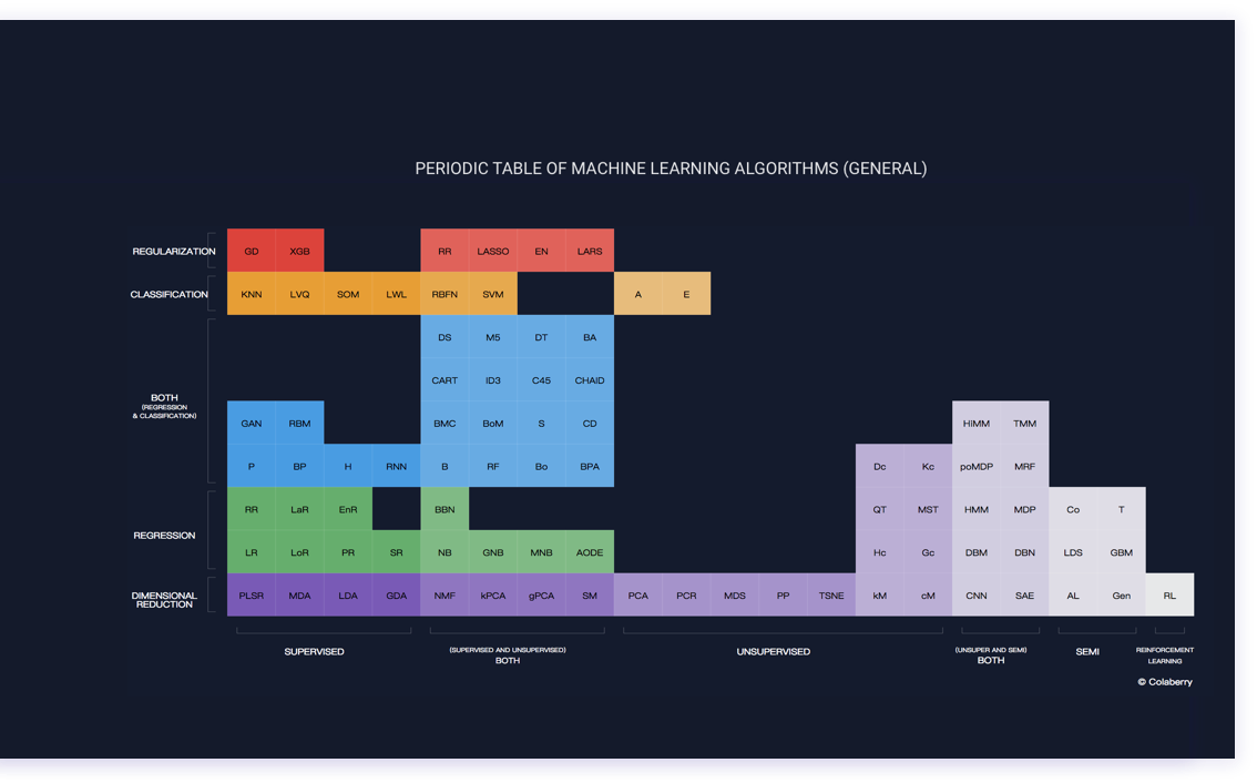 Refactored A Finalist in SOLVE MIT Global Competition