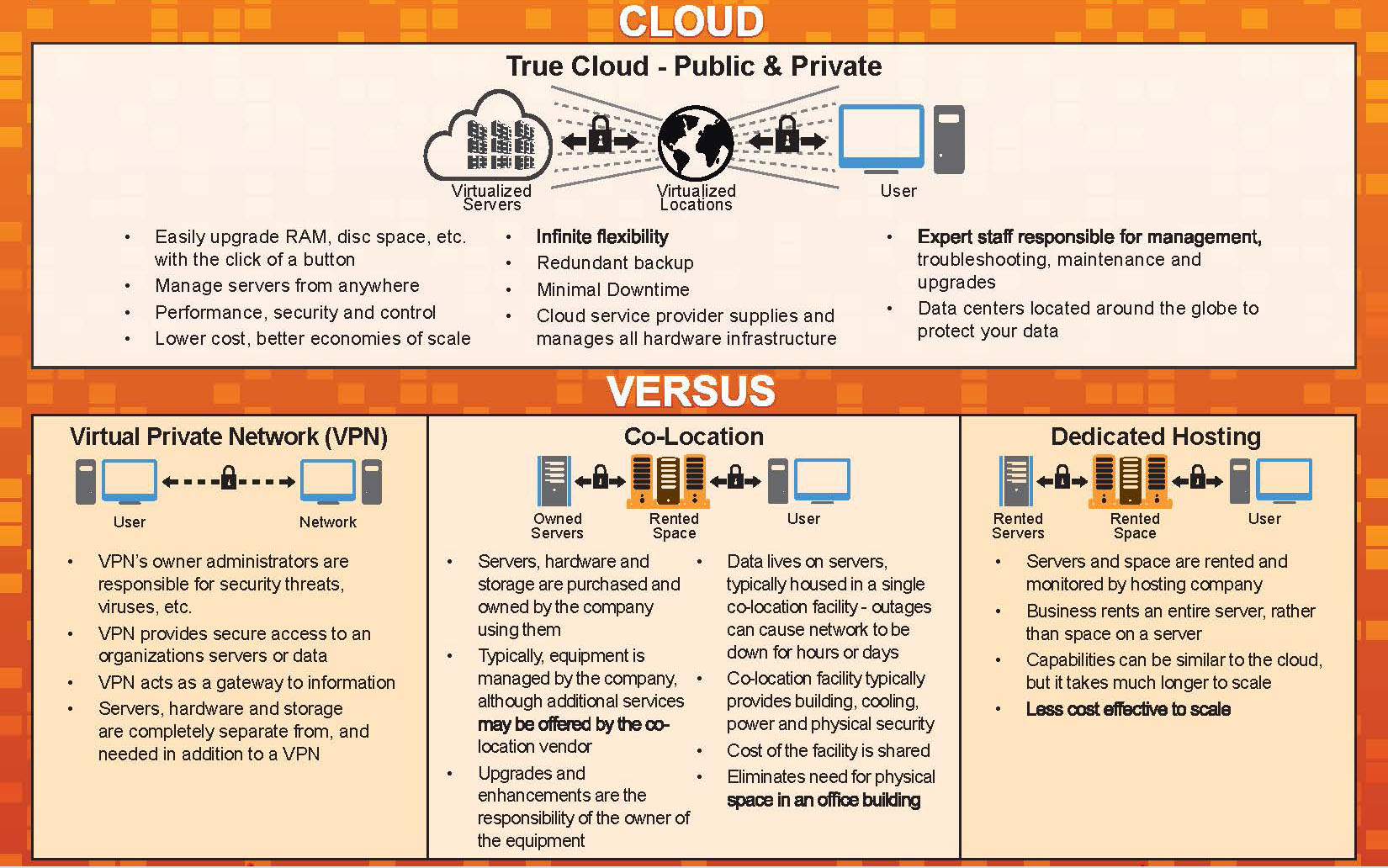 Cloud Computing 101 - PawnMaster