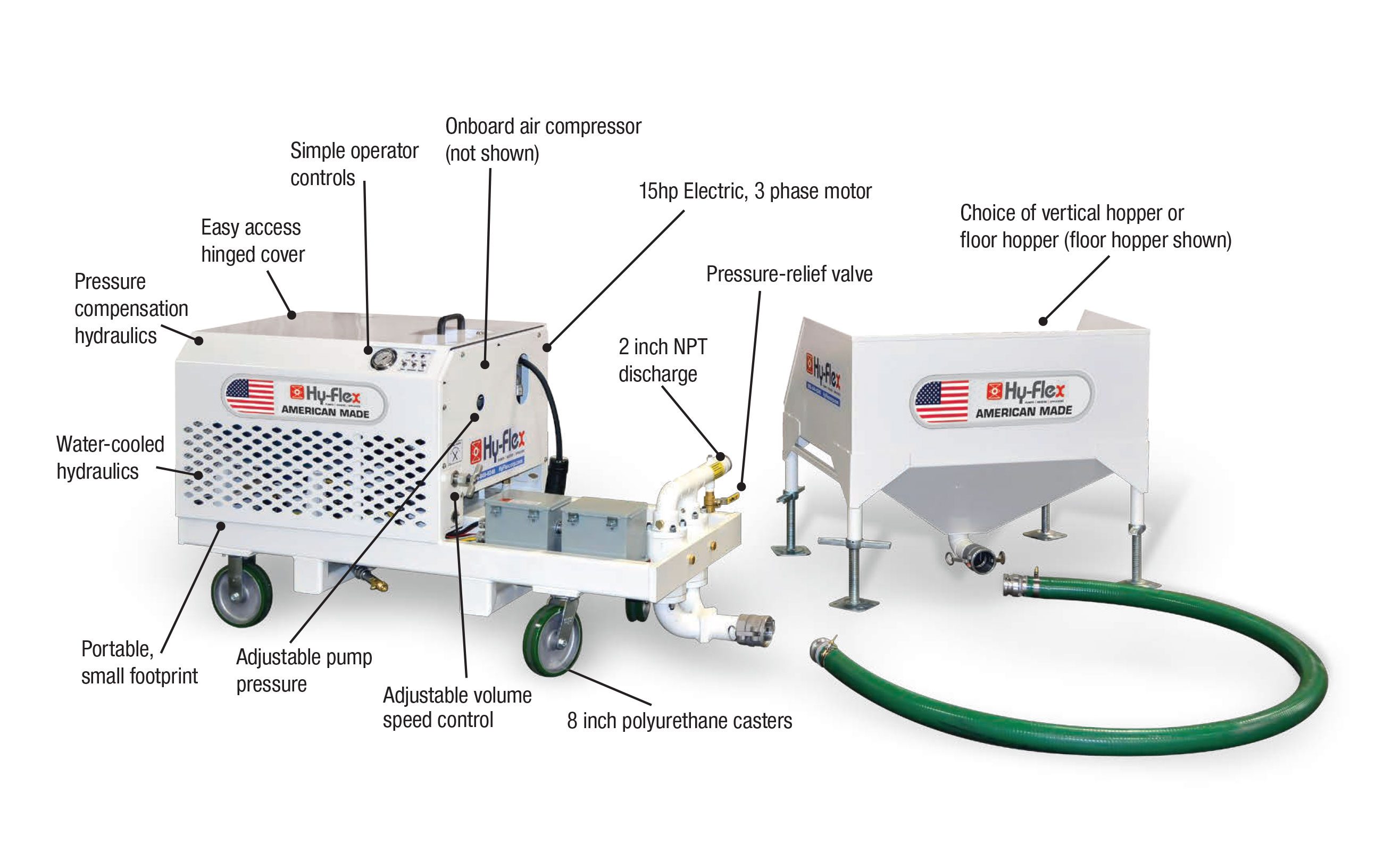Portable High Production Fireproofing Pump | 321E