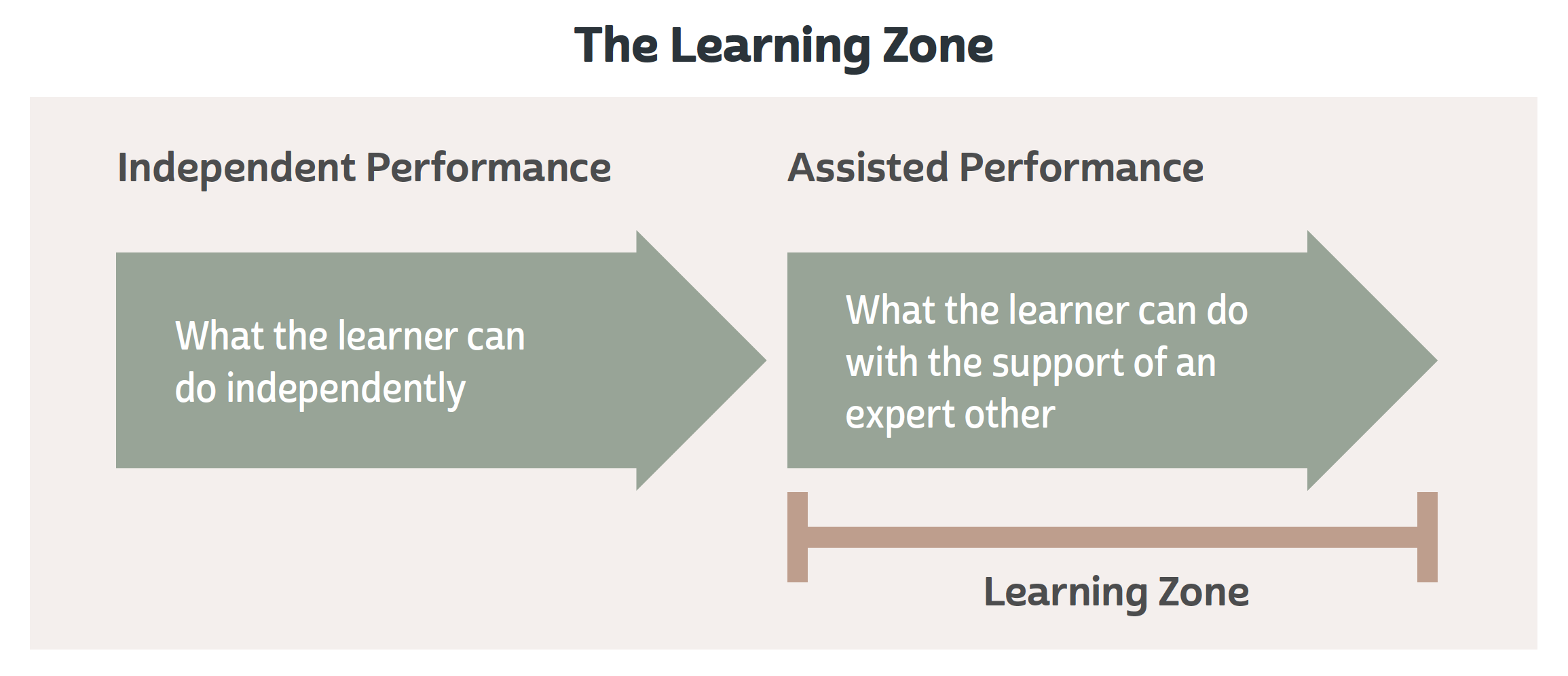 6 Suggestions for Getting Started with The Literacy Continuum