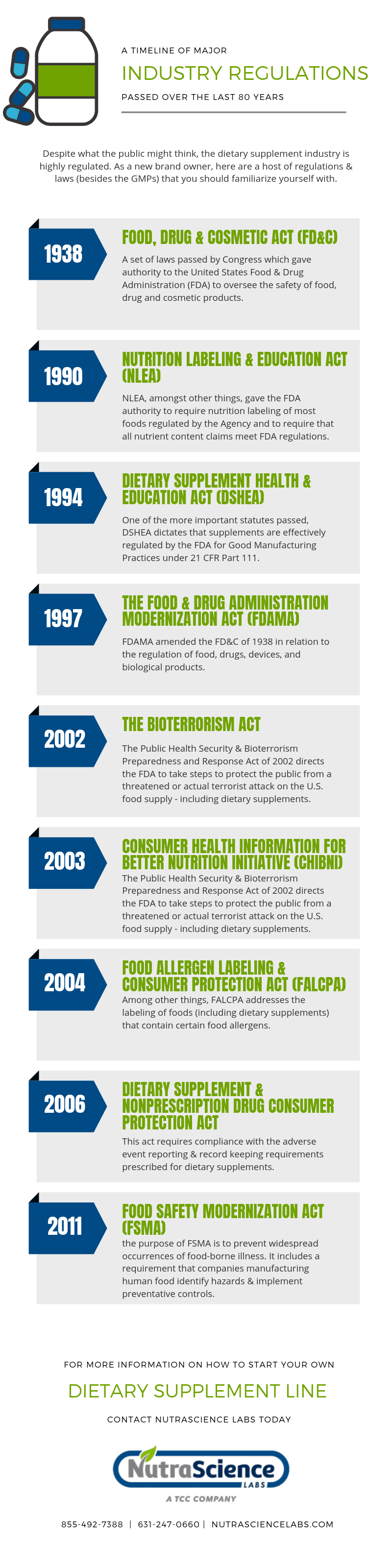 Dietary Supplement Regulations