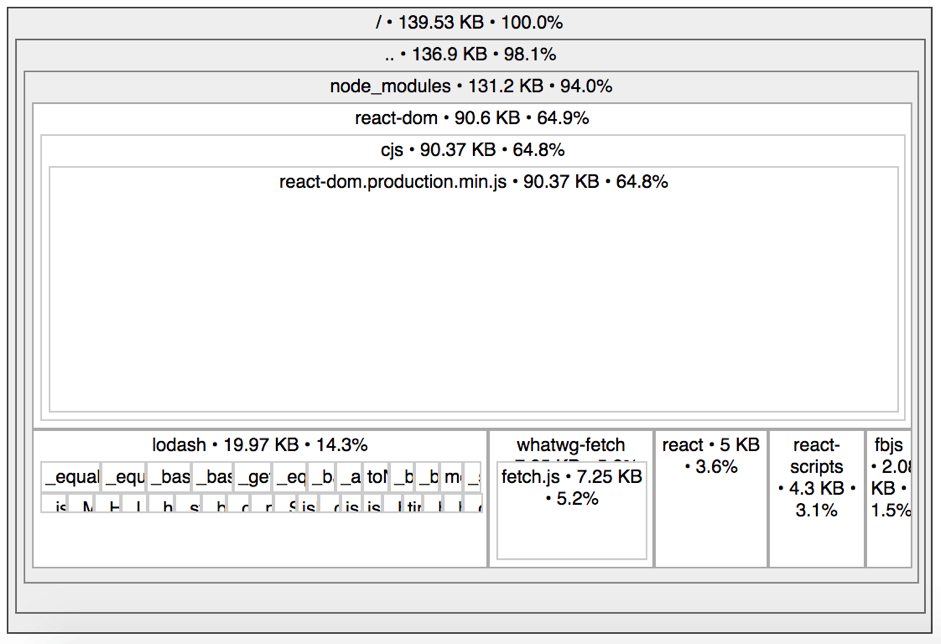 37 Javascript Import Module Example Javascript Answer