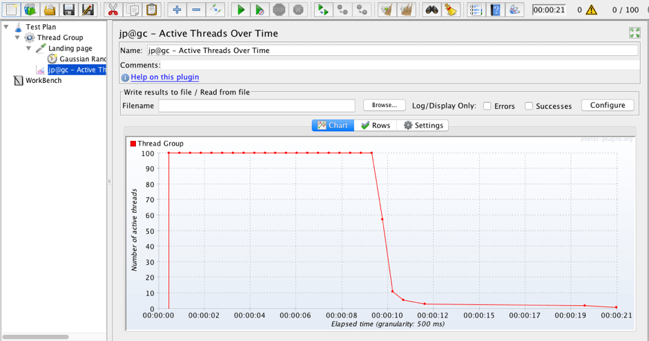 How to Ramp Down in JMeter - DZone