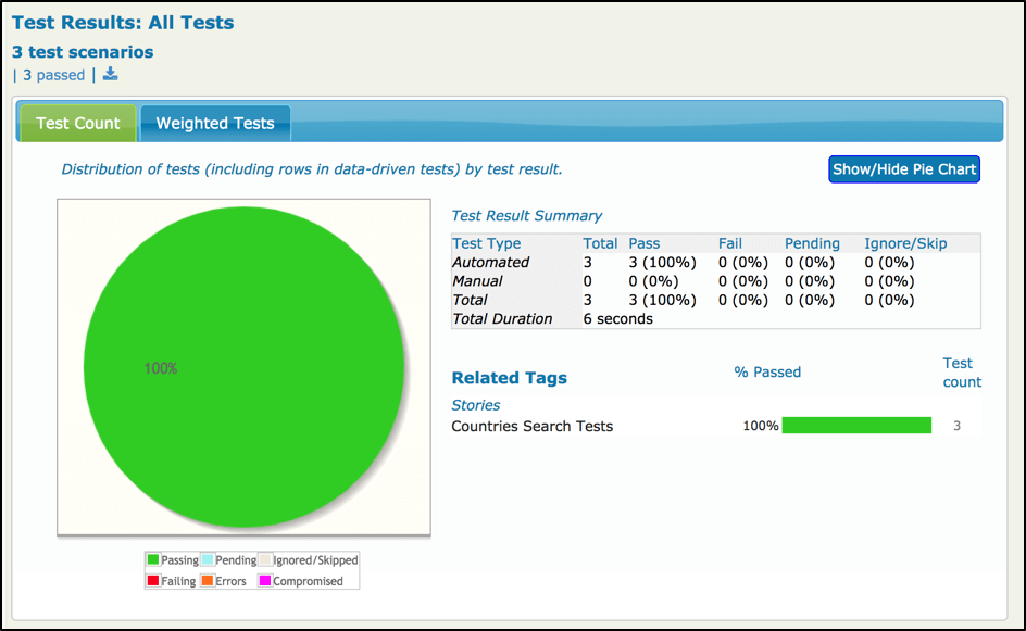 Rest Assured Vs Selenium Assurance Tout Risque