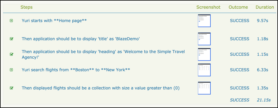 What Is Requirement Traceability Matrix With Example - Design Talk
