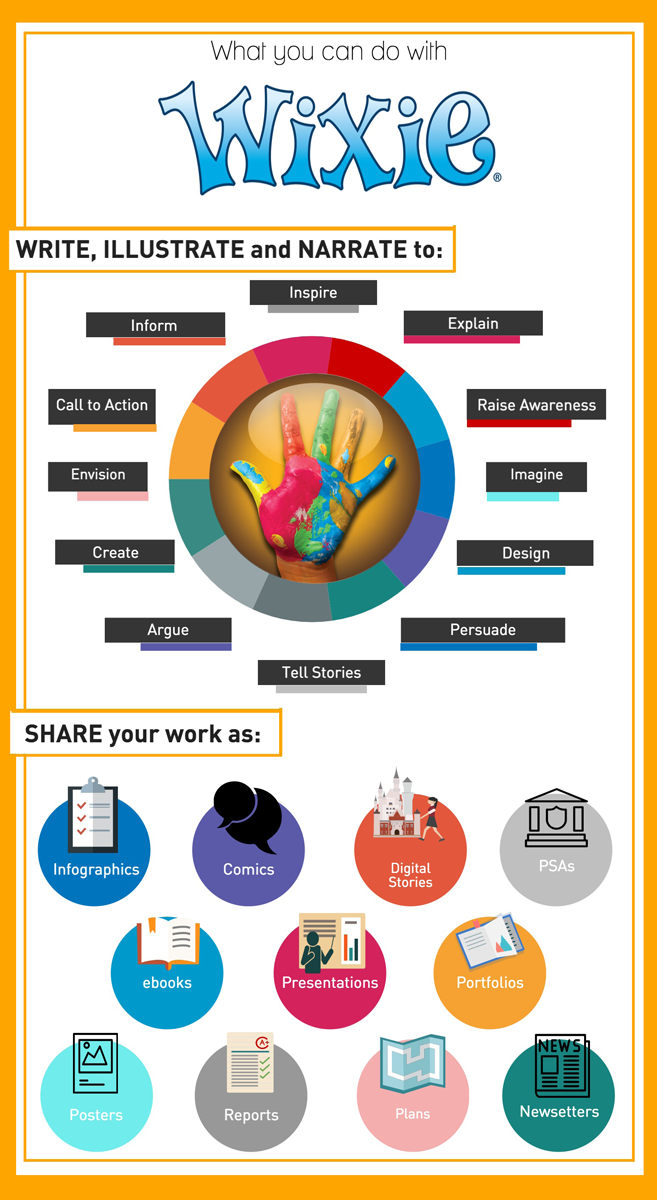 What can you do with Wixie?