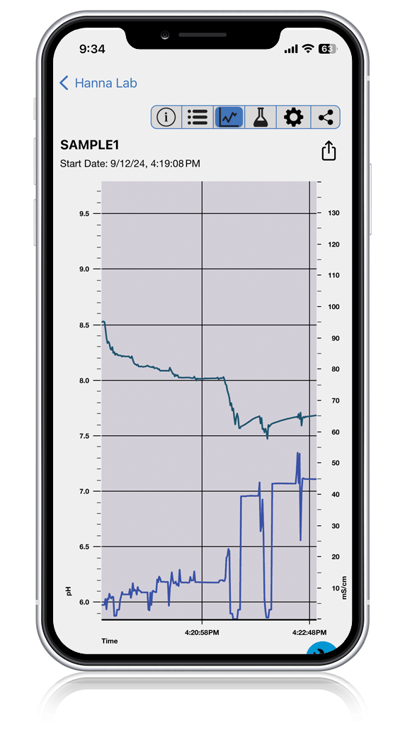 Portable Multiparameter pH/EC/Turbidity/opdo® Meter with Bluetooth ...