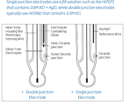 Electrolyte Fill Solution for Double-Junction Electrodes - HI7082
