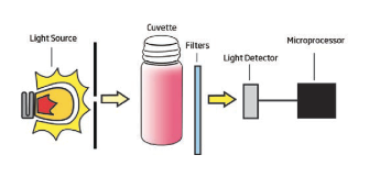 Glass Cuvettes for Portable Photometers and Turbidity Meters - HI731331