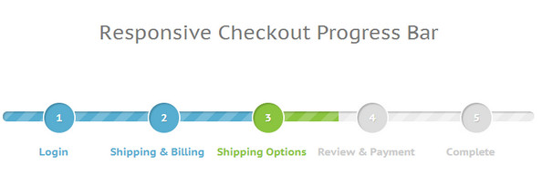 Increase Ecommerce Sales and Conversions Using These 7 Tactics - Sales ...