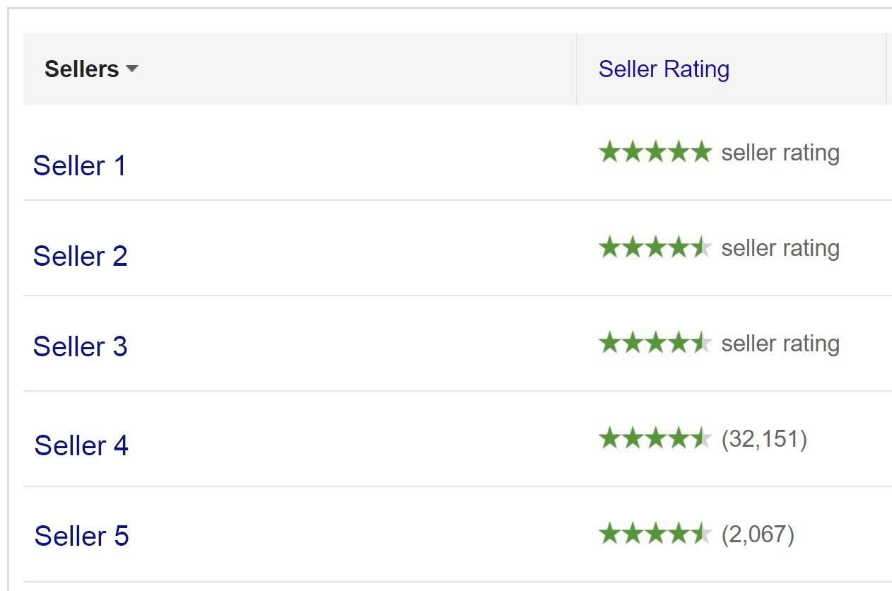 Google Shopping Cyber Monday Prep Part 4: Utilizing Merchant Center ...