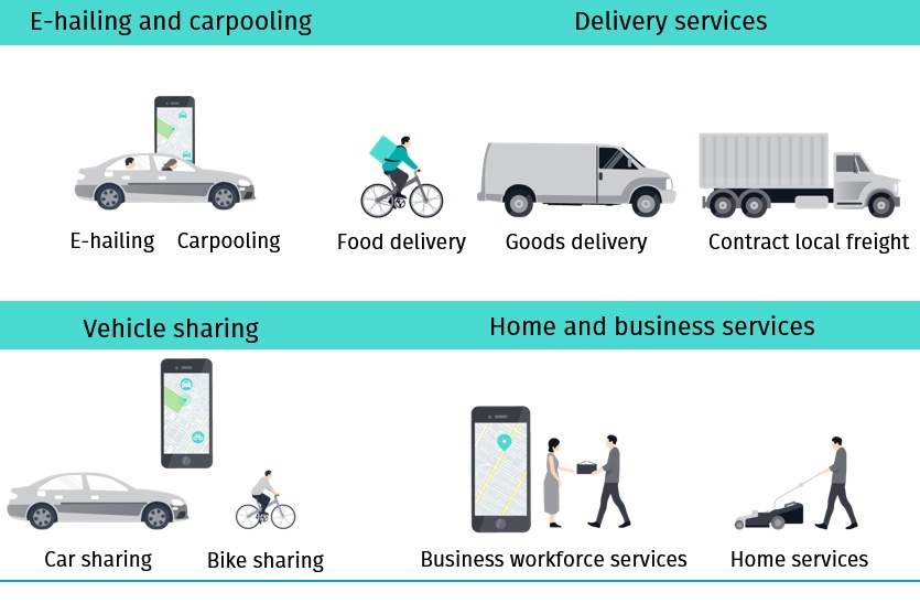 All you need to know about the new HERE Mobility On-Demand toolkit