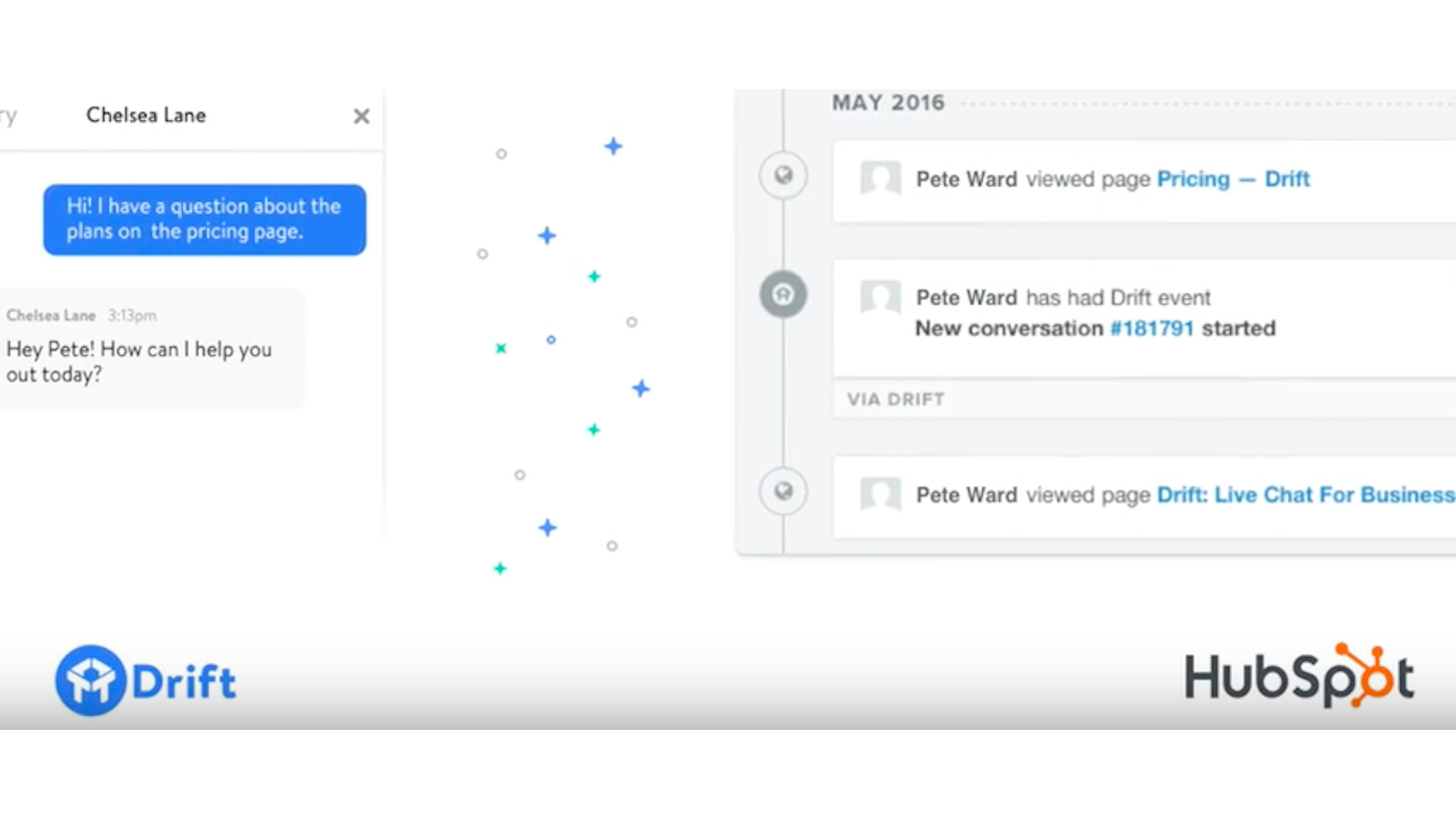 Integration | Verknüpfen Sie Drift und HubSpot noch heute