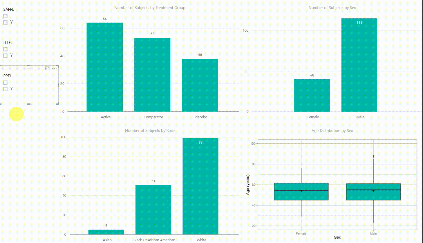 Top 3 Examples of Interactive Clinical Data Visualizations