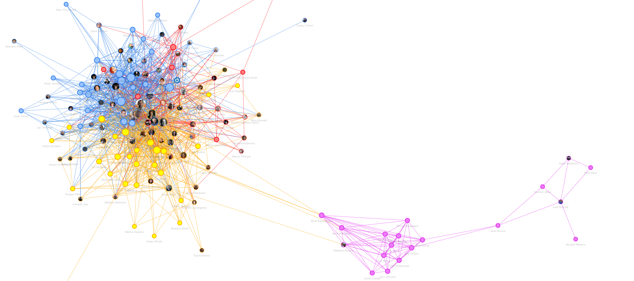 Innovation Via Product Hunt & Network Science | Collaboration.Ai