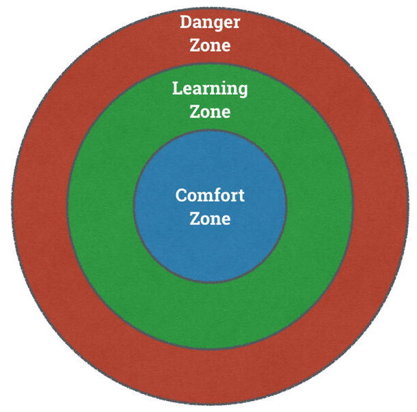 in the zone for learning