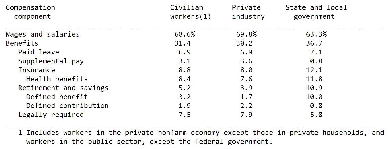 Employer Health Insurance Cost At 5-Year Low | Wellable
