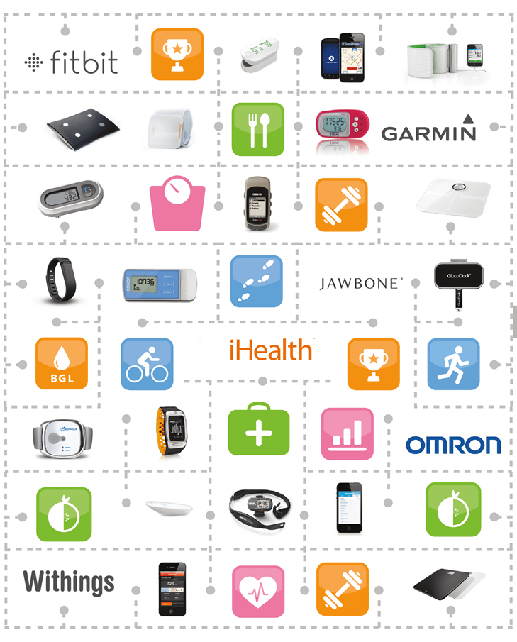 Study: Digital Health Tools Significantly Reduce Cardiovascular Risk ...