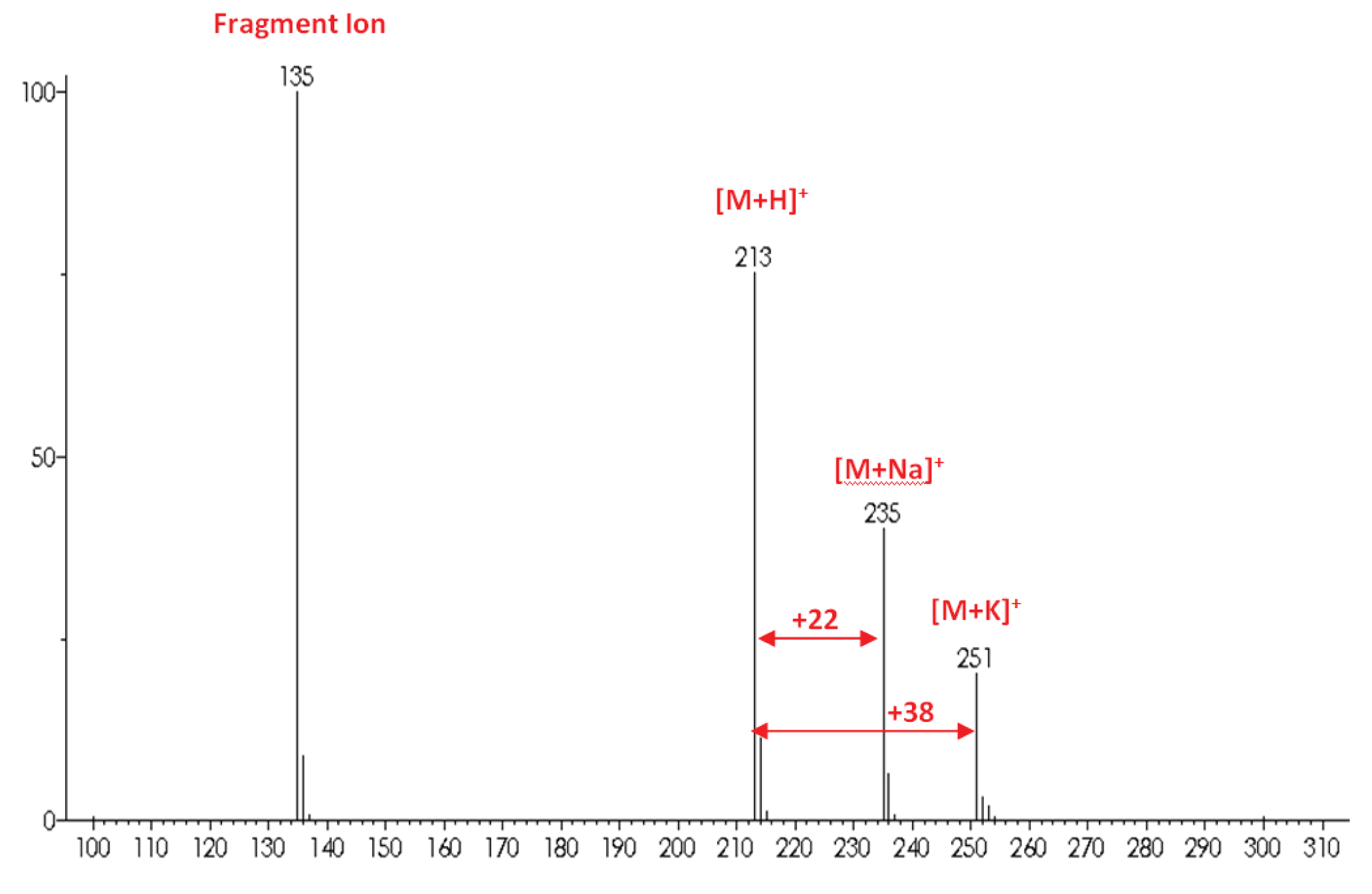 Mass Spectrometry Adduct Calculator at Roberta Collins blog