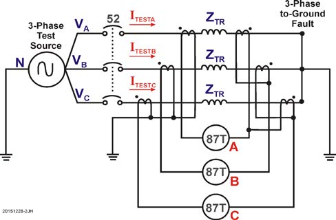 Primary Current Injection Through-fault Testing Power Transformers
