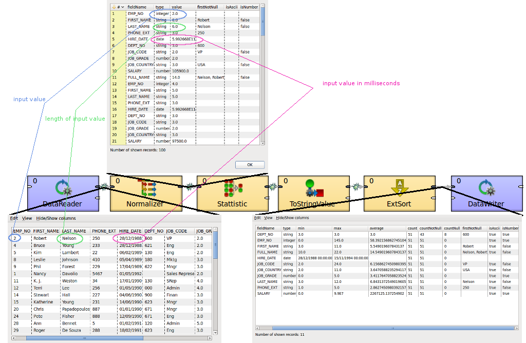 Data Profiling with CloverETL Data Profiling with CloverETL