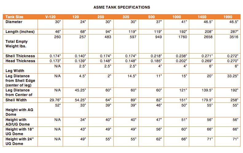Propane Tank Specifications