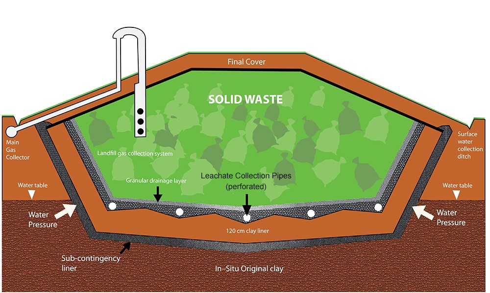 How Does Leachate Contaminate Our Water Supply?