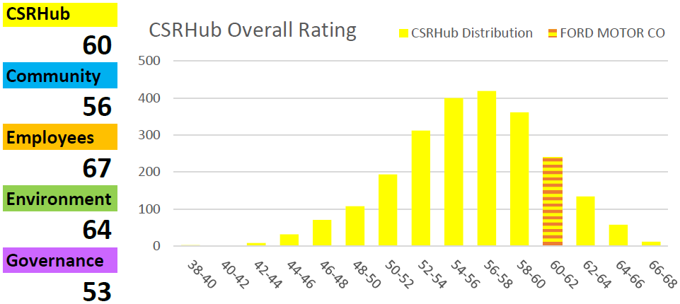 CSRHub | Blog | Bloomberg ESG