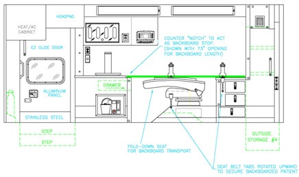 Improvements in Ambulance Interior Design