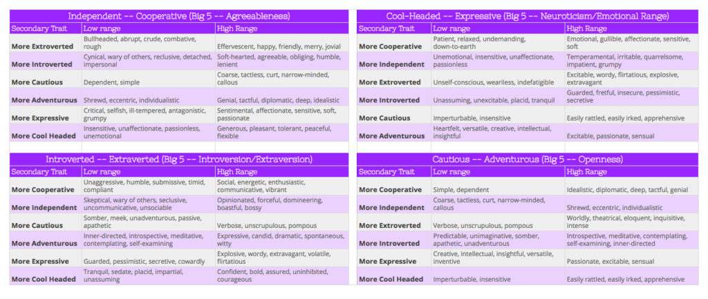 How to use StoryFit AI to analyze movie characters - StoryFit