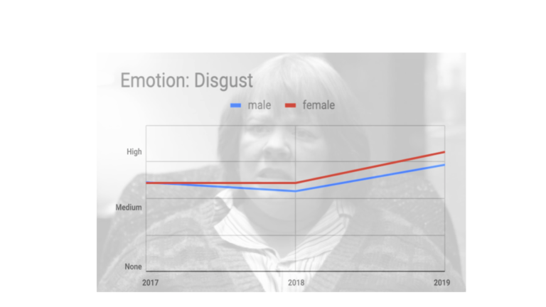 Anger & Disgust: AI Shows Emotions Run High in This Year’s Oscar Noms ...