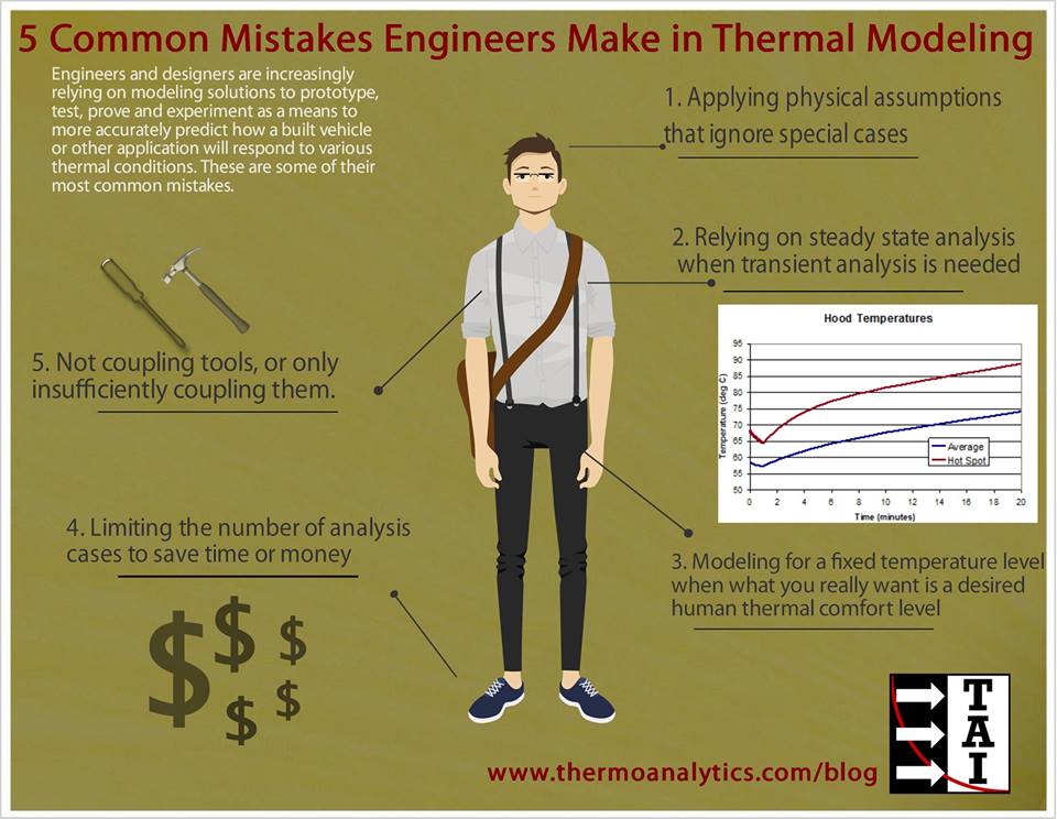 The 5 Most Common Mistakes Engineers Make In Thermal Modeling