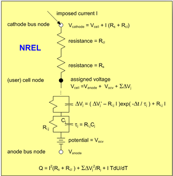NREL Model Licensed to ThermoAnalytics to Improve Accuracy of Battery ...