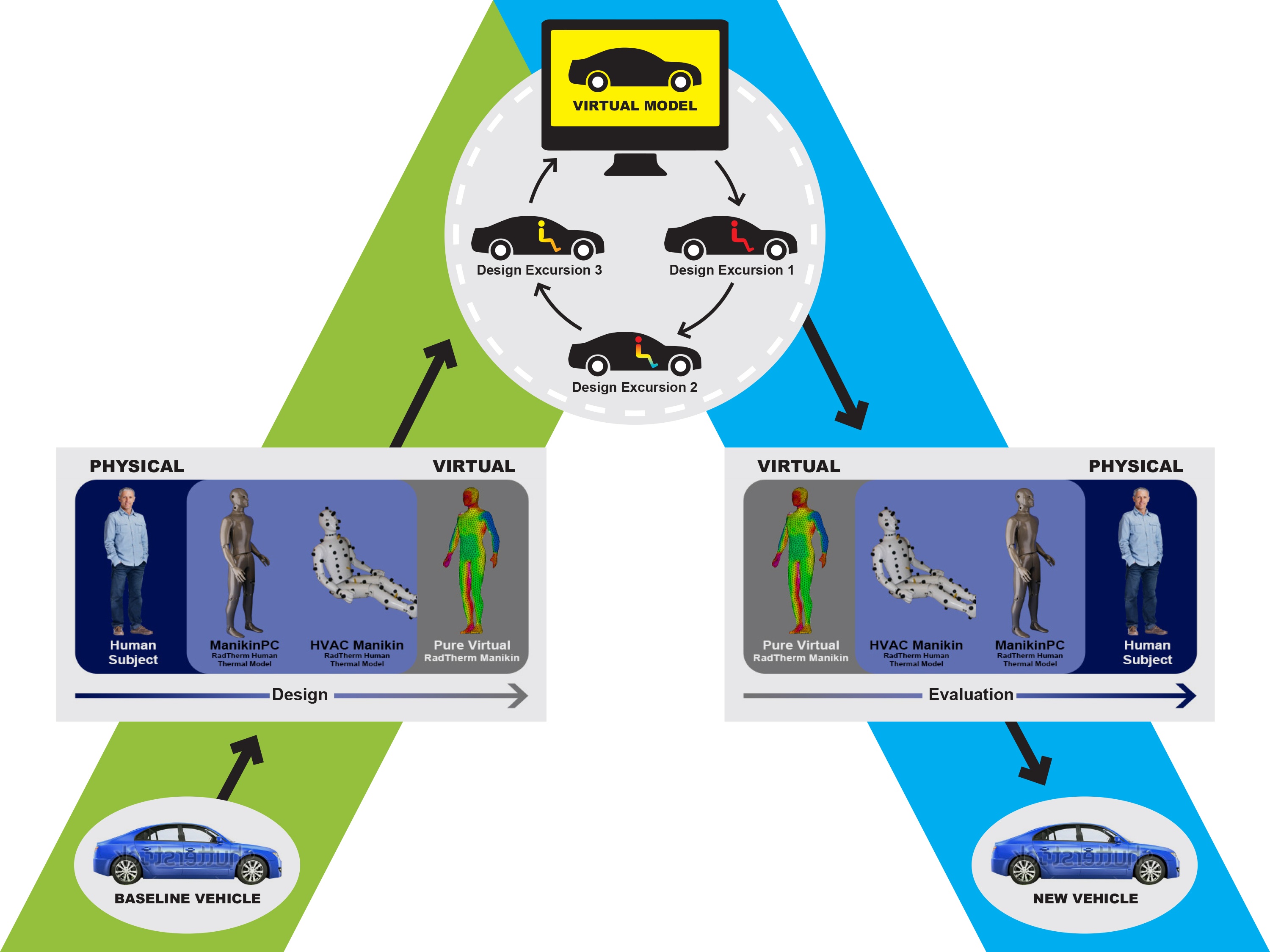 Get Comfy Quickly with ThermoAnalytics Human Thermal Comfort Software