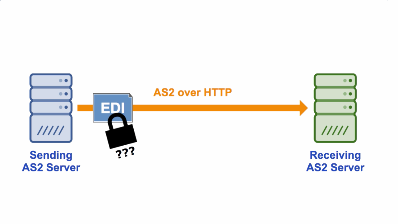 Video: Applying AS2 Encryption