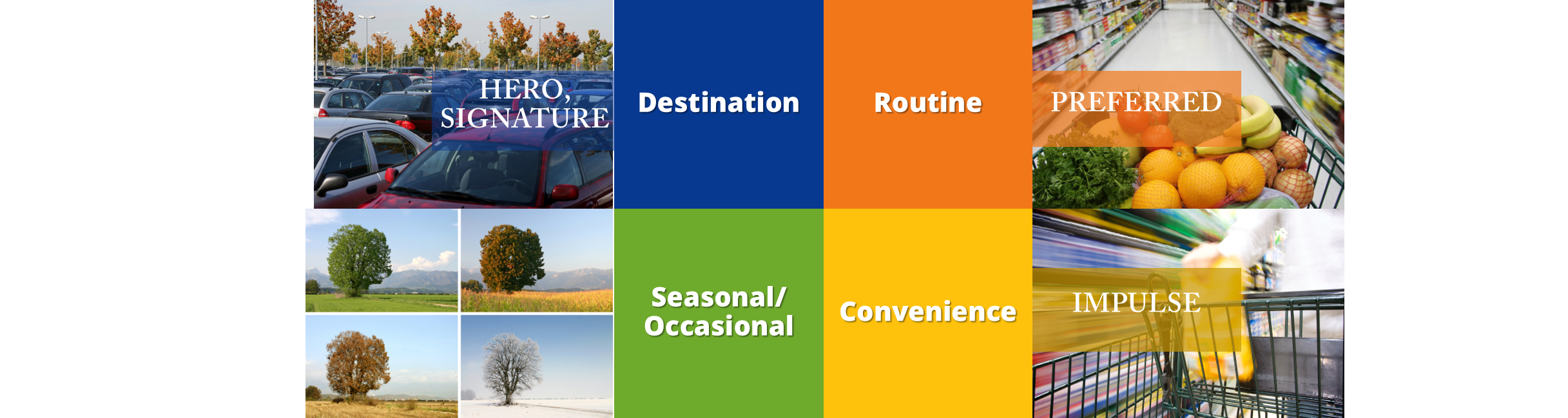 Category Roles: Why All Categories Are NOT Created Equal