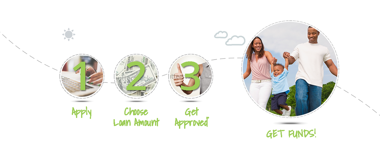 Home | Big Picture Loans