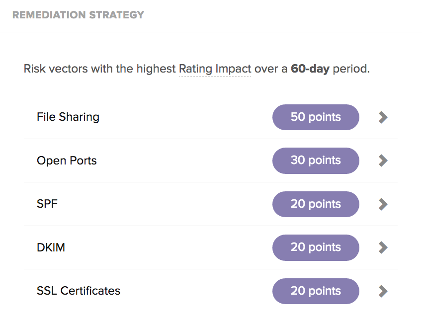 Driving Greater Prioritization In Vendor Risk Management