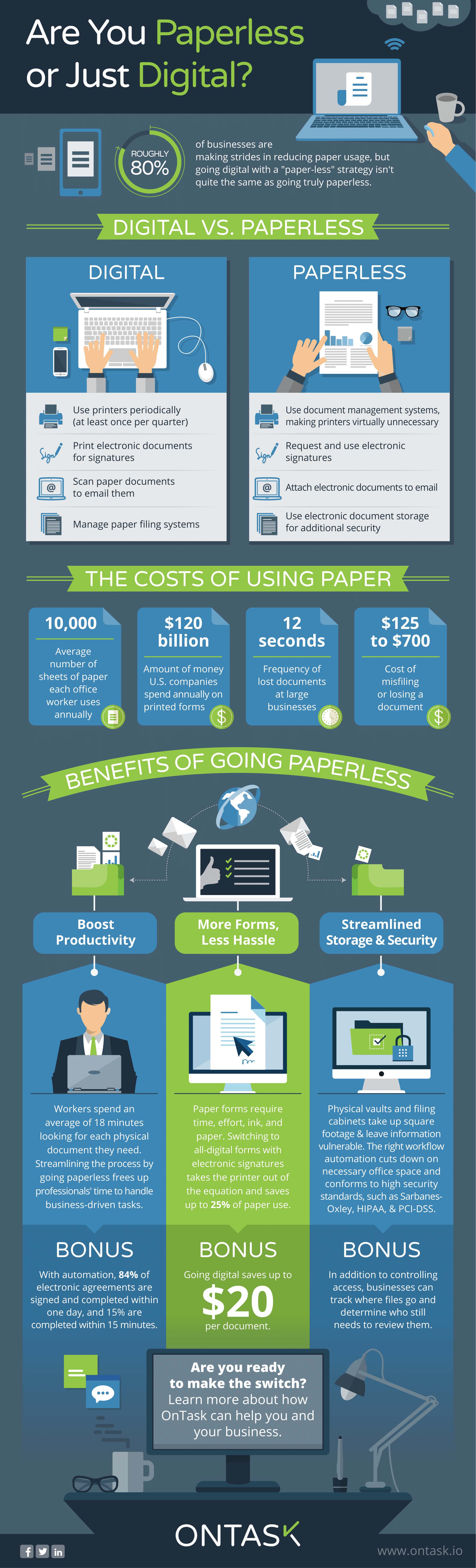 Do You Really Have a Paperless Office (or Is It Just Digital)? - OnTask Do You Really Have a Paperless Office (or Is It Just Digital)? - OnTask