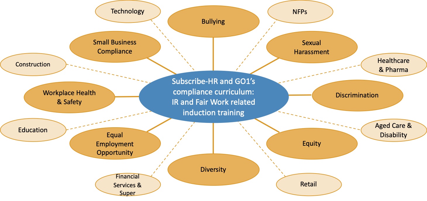 Office Health Safety Hr Compliance Training Courses Compliance