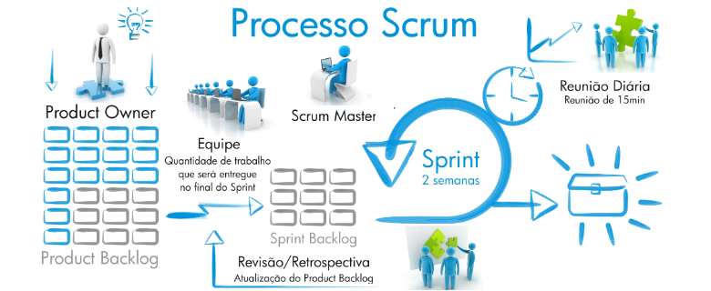 Scrum: A Metodologia Ágil Simplificada