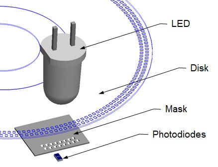 Optical Rotary Encoder Circuit Diagram